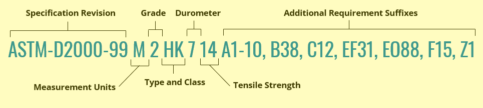 ASTM D2000 Classification - Target Seal Inc.